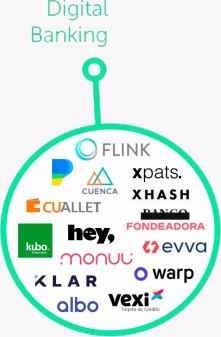 Fintech ¿qué es y cómo modifica el mercado financiero? » iKiwi.com.mx