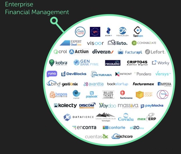 Fintech ¿qué es y cómo modifica el mercado financiero? » iKiwi.com.mx