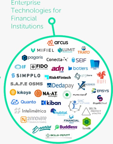 Fintech ¿qué es y cómo modifica el mercado financiero? » iKiwi.com.mx