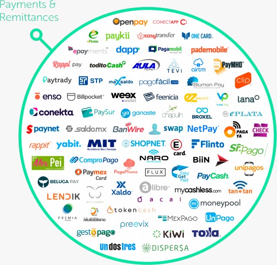 Fintech ¿qué es y cómo modifica el mercado financiero? » iKiwi.com.mx
