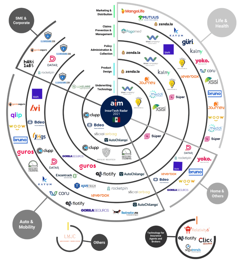 Insurtech » iKiwi.com.mx