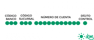 ¿Qué es la CLABE Interbancaria y cómo obtenerla? » iKiwi.com.mx