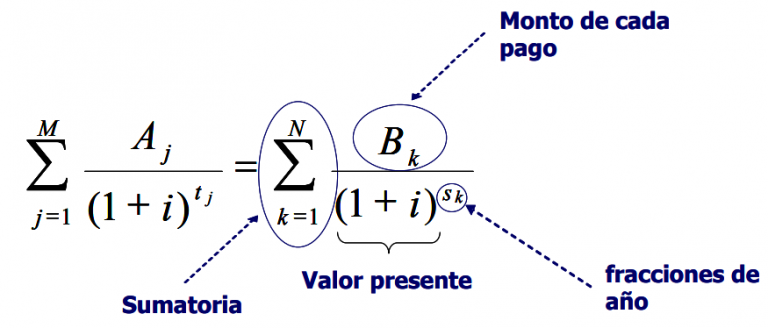 Costo Anual Total (CAT) ¿Qué es y cómo se calcula? » iKiwi.com.mx